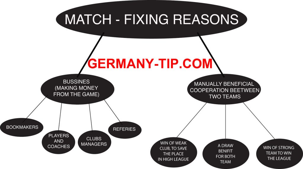 GERMANY FIXED MATCHES - Fixed Match, Football Tips1x2, Buy Fixed ...